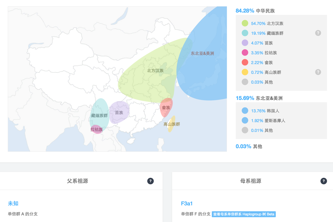 对比wegene 和23andme 祖源分析结果 - WeGene 微基因 - 专注个人基因组检测与分析